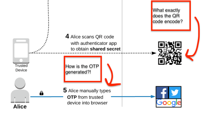 Medium dive on the Time-based One-time Passwords (TOTP) spec